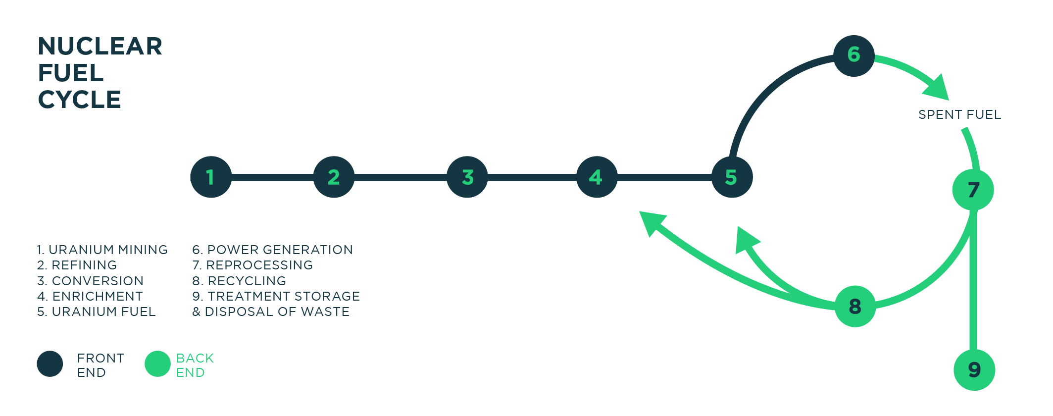 Transportation - World Nuclear Transport Institute